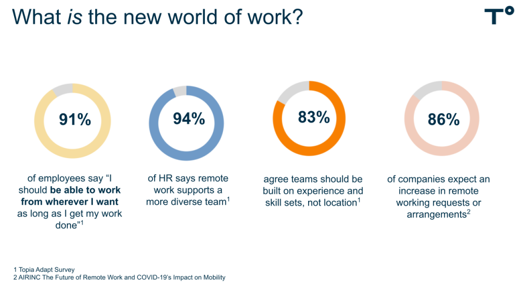 Adapt to a Flexible World of Work - Topia