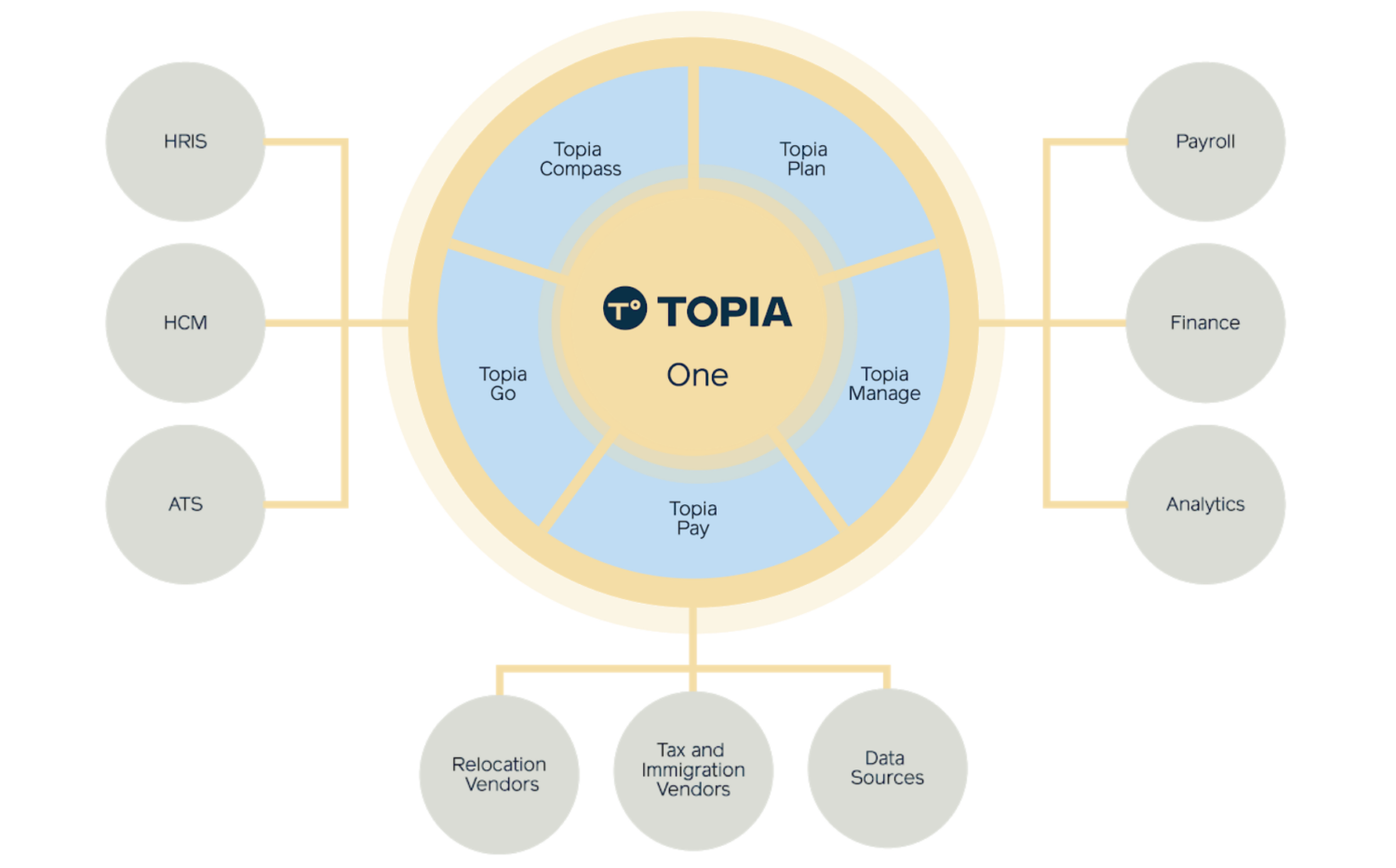 Creating the next generation of Topia’s Product Suite - Topia