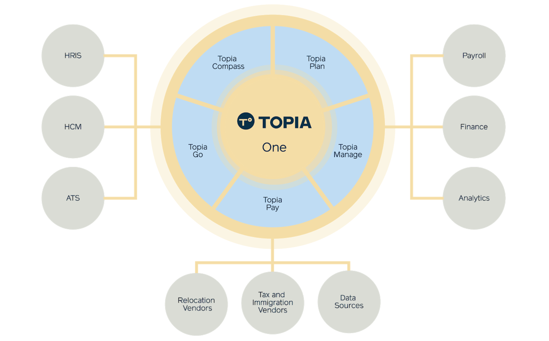 Creating the next generation of Topia’s Product Suite - Topia